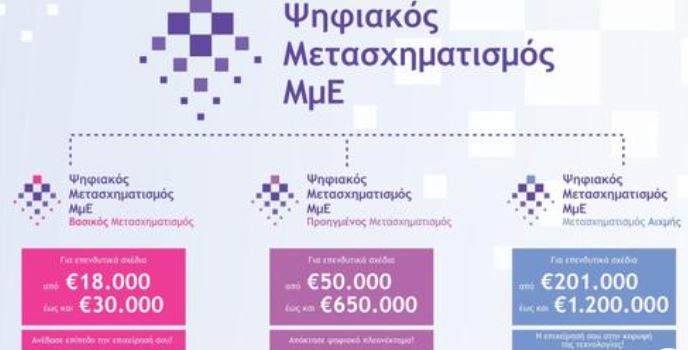 Ενημερωτικά spots των Δράσεων της Δέσμης “Ψηφιακός Μετασχηματισμός ΜμΕ ...