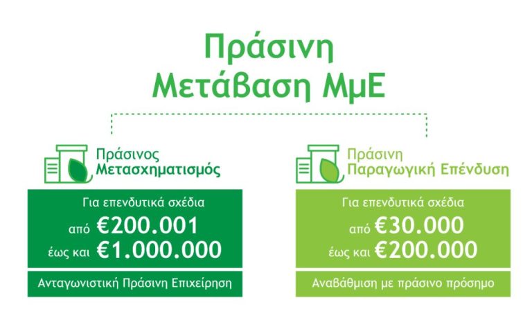 Ενημερωτικό video για τη Δέσμη Δράσεων “Πράσινη Μετάβαση ΜμΕ” του ...