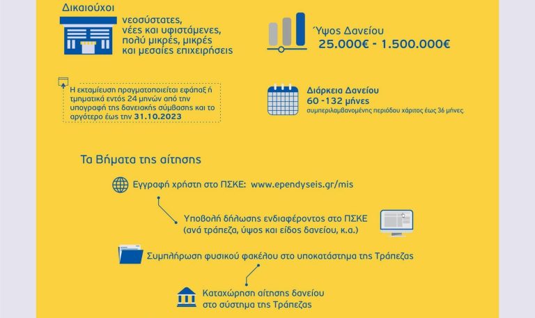 Ενεργή Δράση: Επιχειρηματική Χρηματοδότηση του Ταμείου ...